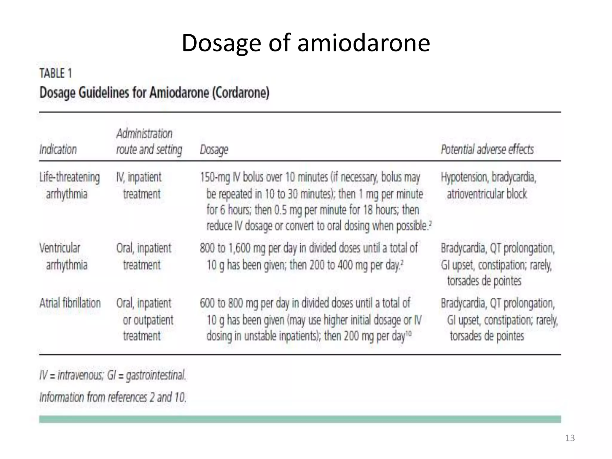 Amiodarone, Drug of the month | PPTX | Thyroid Disorders | Endocrine ...