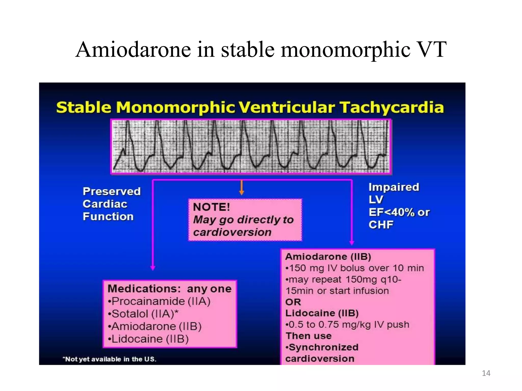 Amiodarone, Drug of the month | PPTX