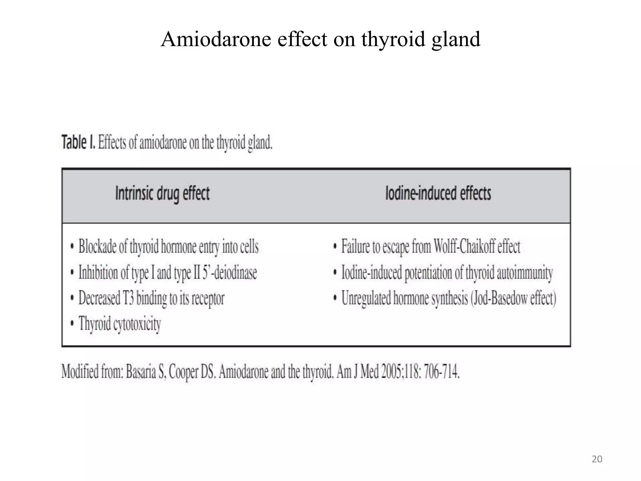 Amiodarone, Drug of the month | PPTX
