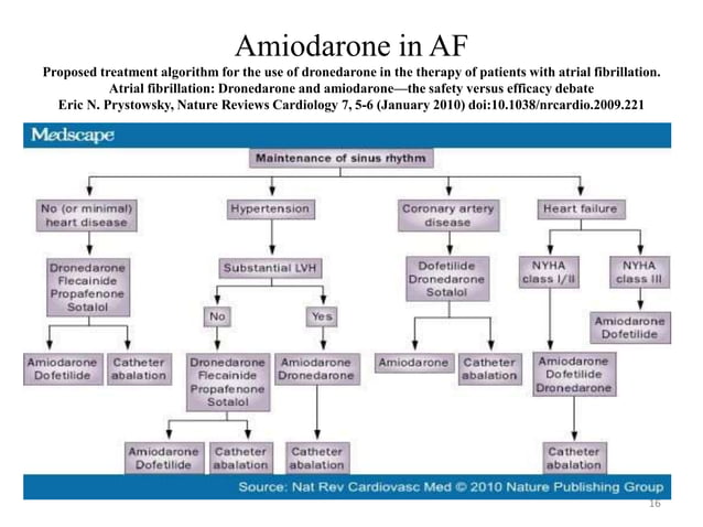 Amiodarone, Drug of the month | PPTX | Thyroid Disorders | Endocrine ...