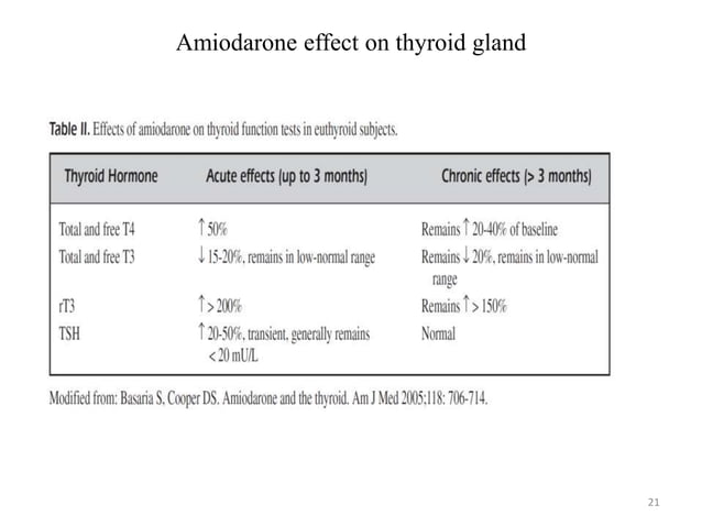 Amiodarone, Drug of the month | PPTX | Thyroid Disorders | Endocrine ...