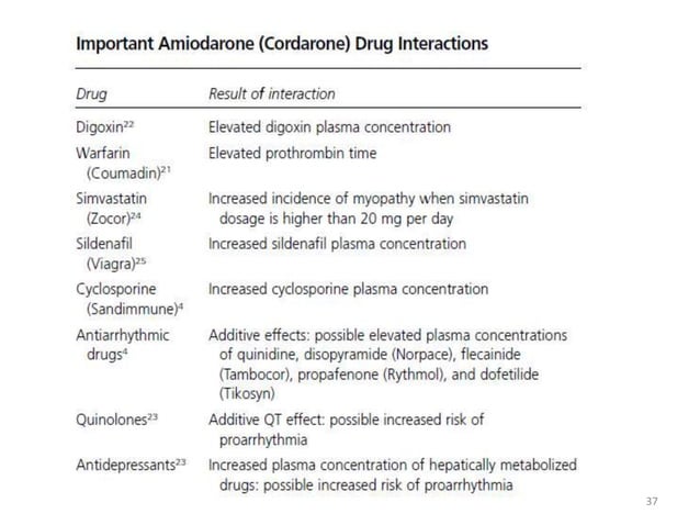 Amiodarone, Drug of the month | PPTX | Thyroid Disorders | Endocrine ...