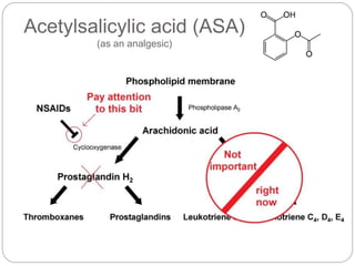 Drug of the Week - Aspirin | PPTX