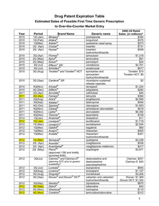 Drug+patent+expiration+table | PDF