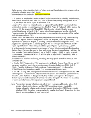 Drug+patent+expiration+table | PDF