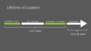 A Pathway for Pharmaceutical Patents | PDF