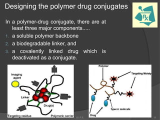 Drug polymer conjugate in drug delivery | PPTX