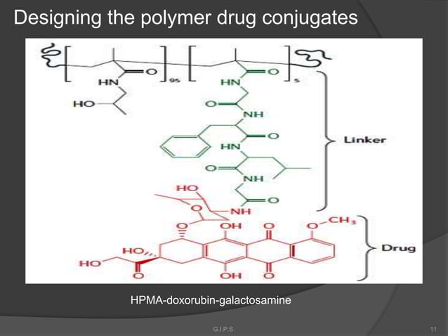 Drug polymer conjugate in drug delivery | PPTX
