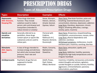 drugpowerpoint-without-date (1).pdf