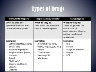 drug addiction presentation with the diff types of drugs | PDF