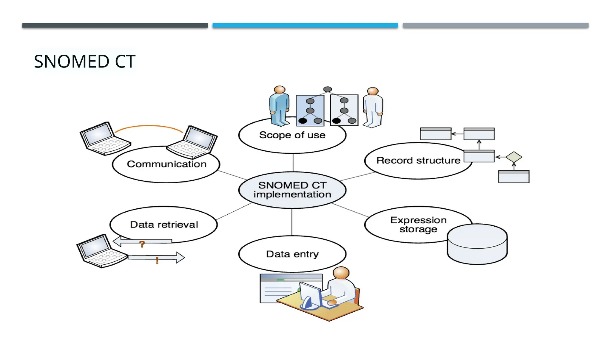 Drug ppt.pptx Data-Models-and-Data-Standards.pptx