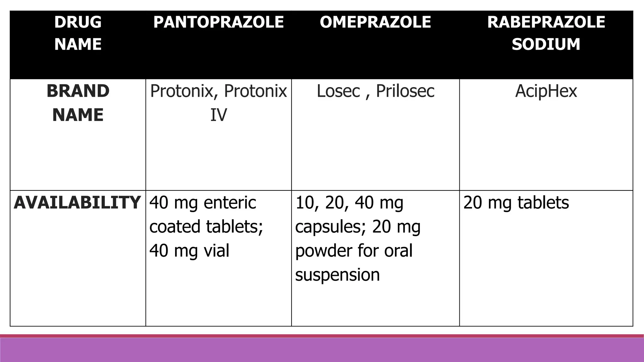 Peptic Ulcer Drugs | PPTX