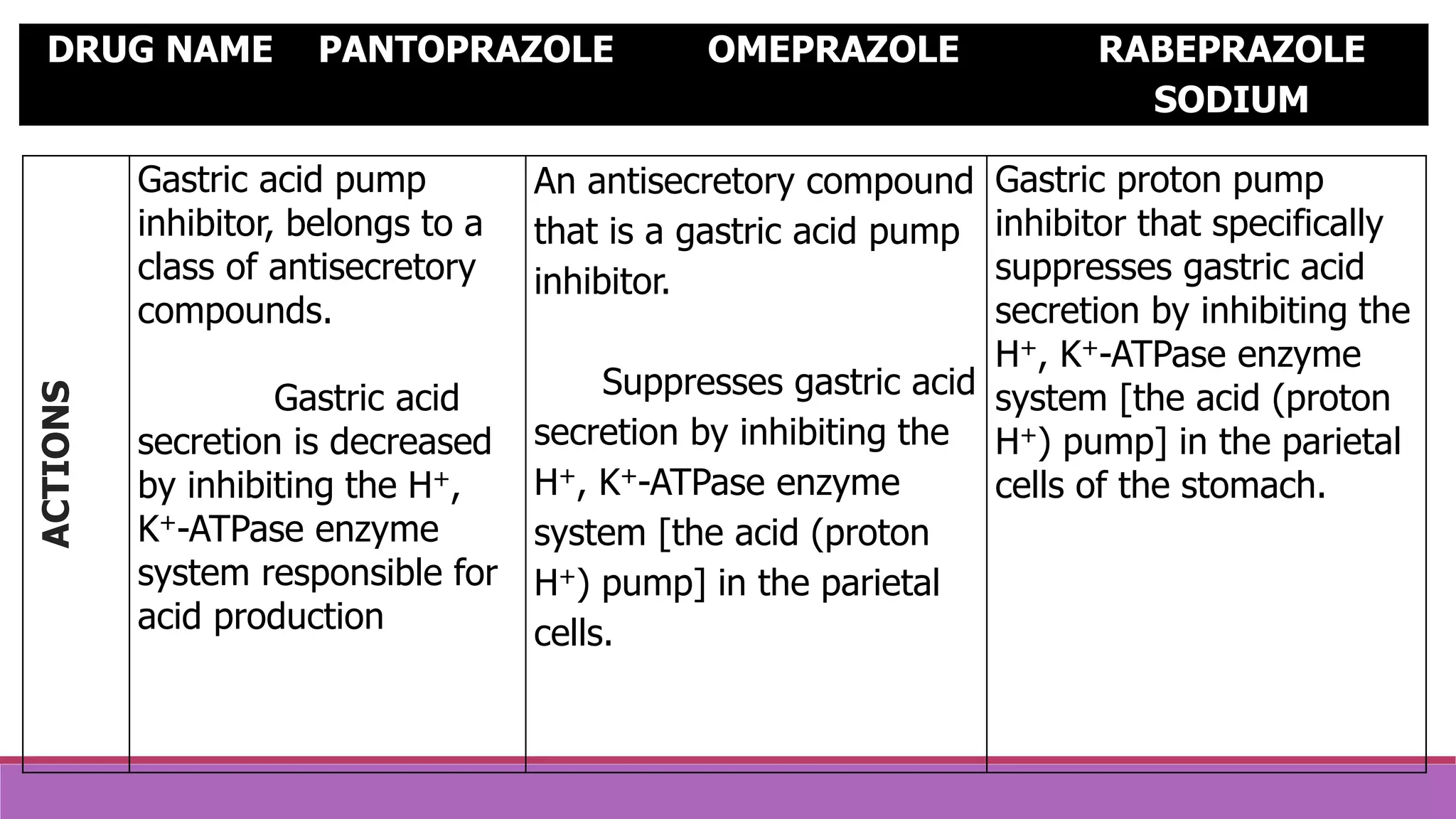 Peptic Ulcer Drugs | PPTX
