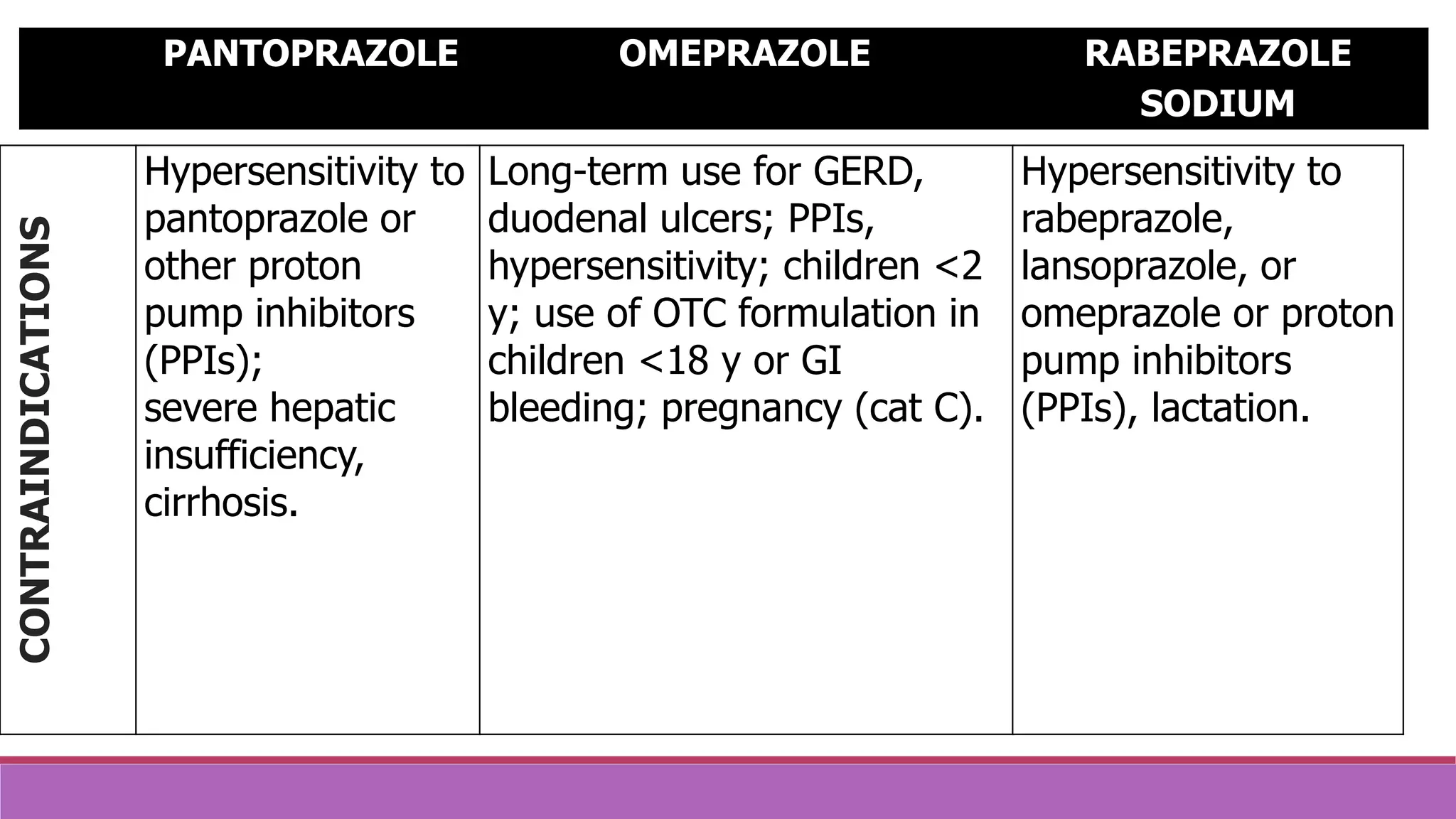Peptic Ulcer Drugs | PPTX