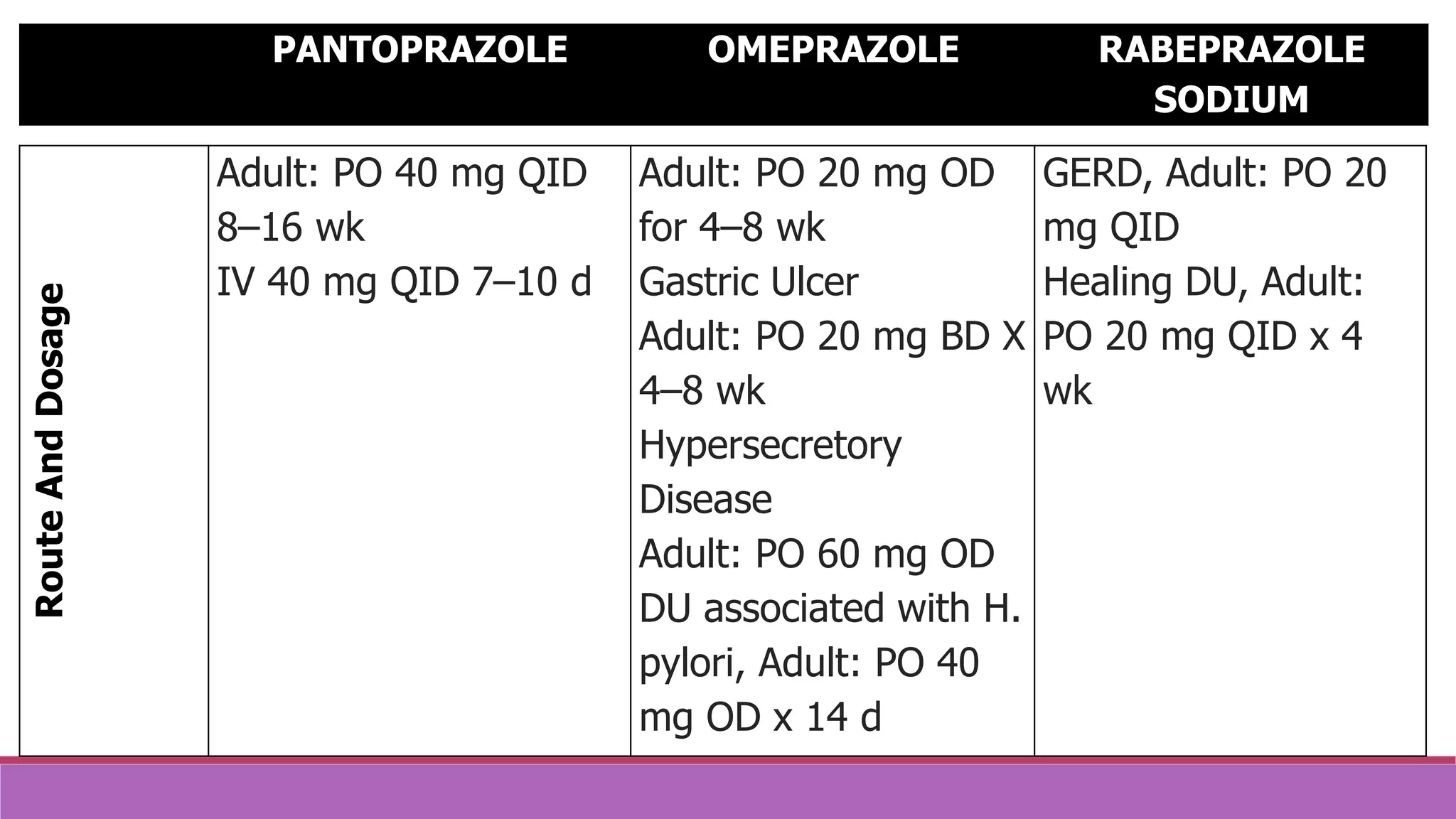 Peptic Ulcer Drugs | PPTX