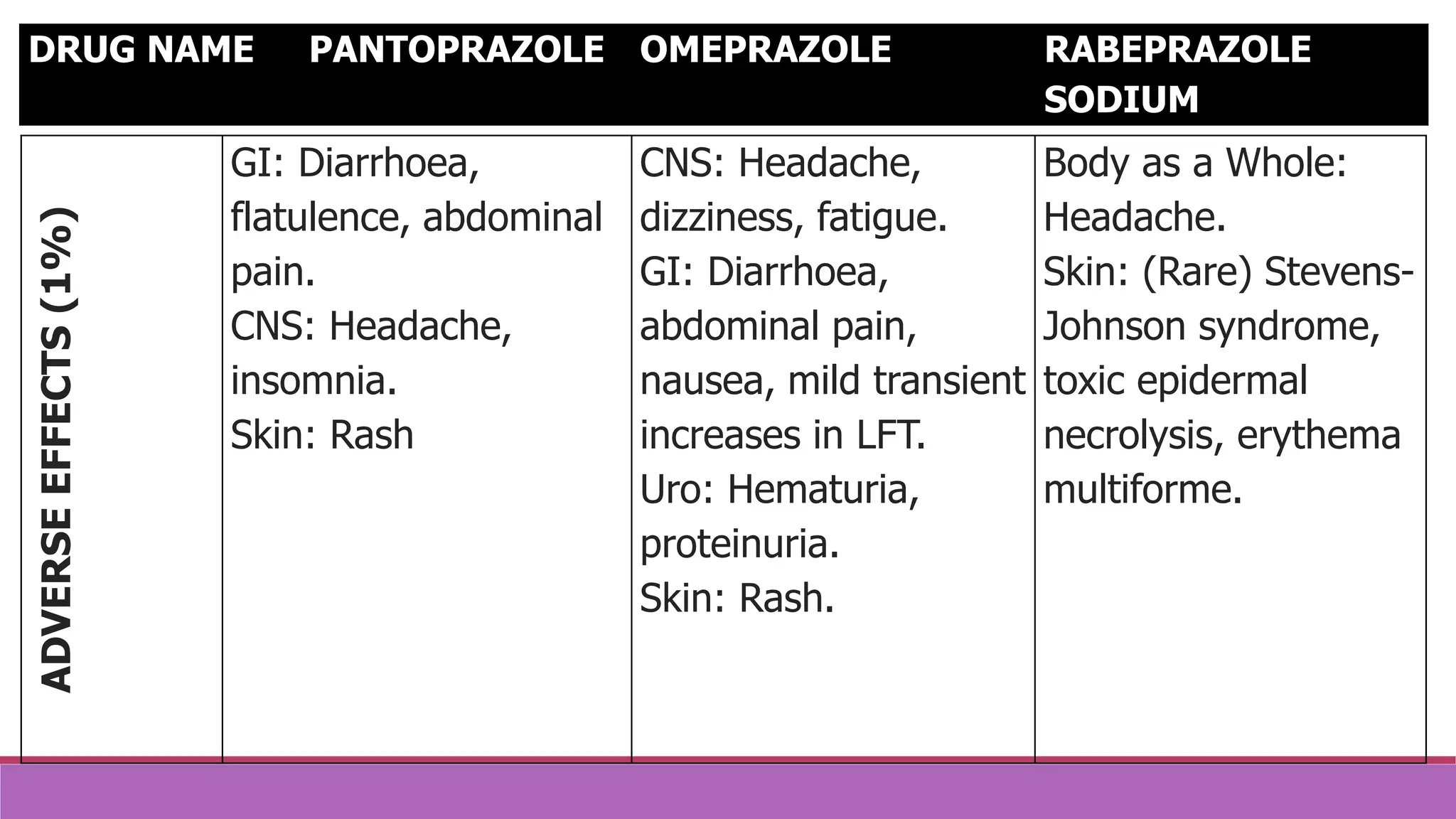 Peptic Ulcer Drugs | PPTX