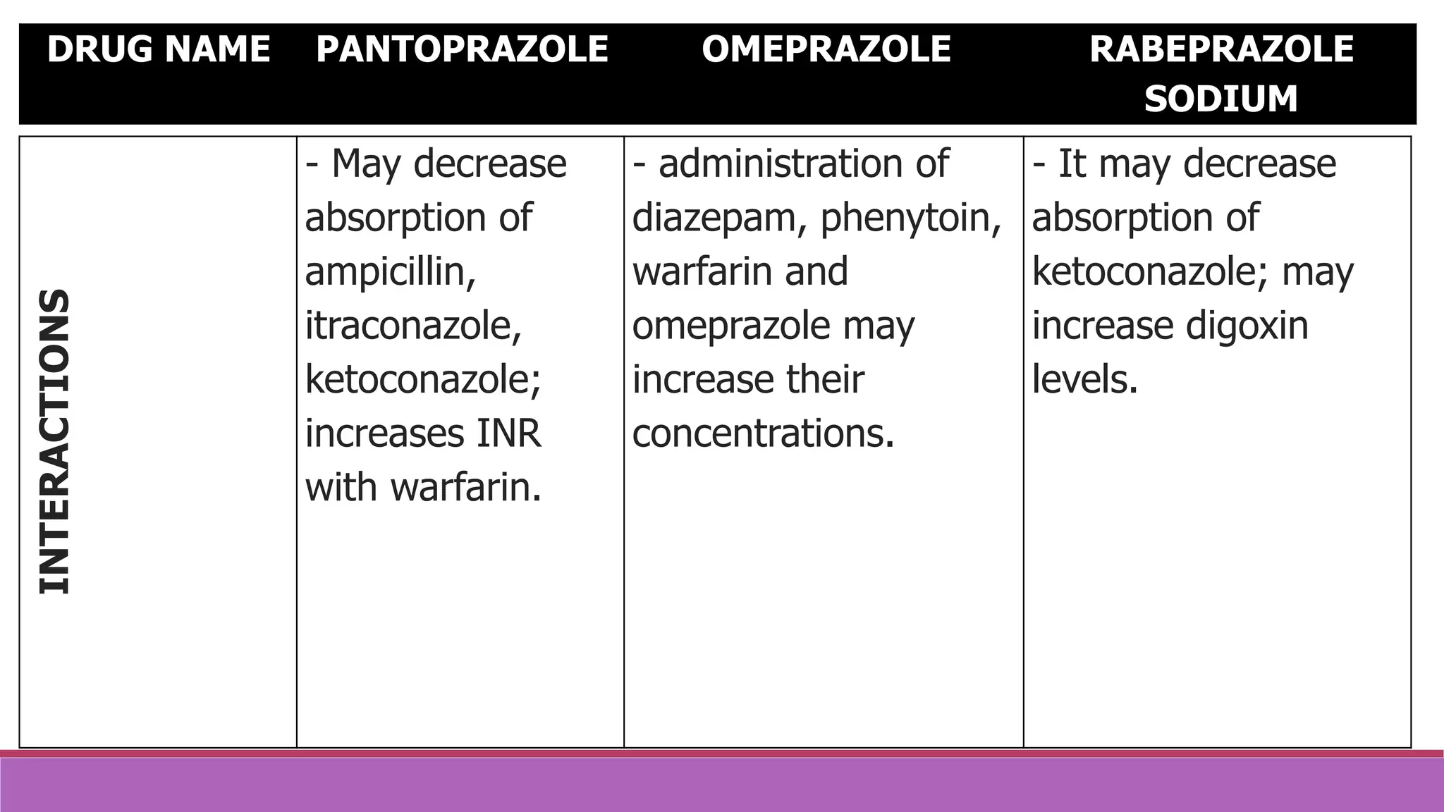 Peptic Ulcer Drugs | PPTX