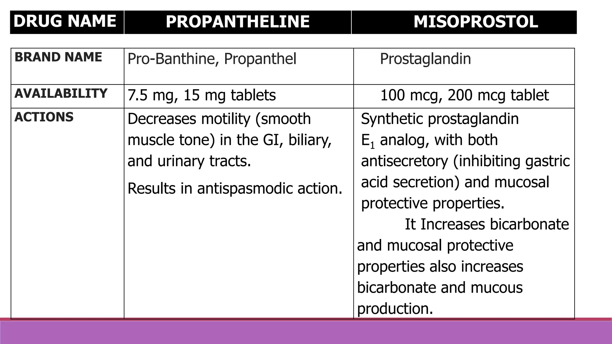 Peptic Ulcer Drugs | PPTX
