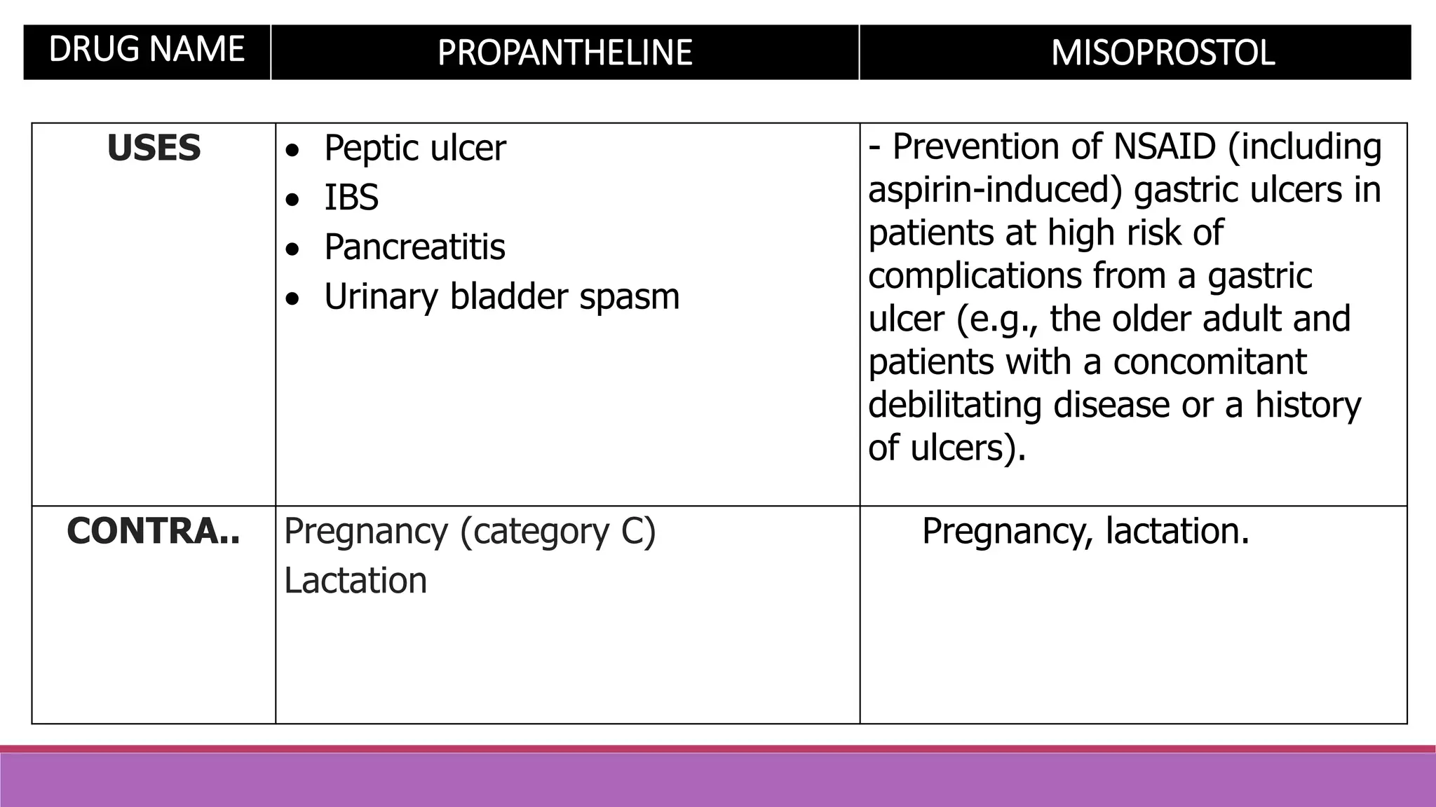 Peptic Ulcer Drugs | PPTX