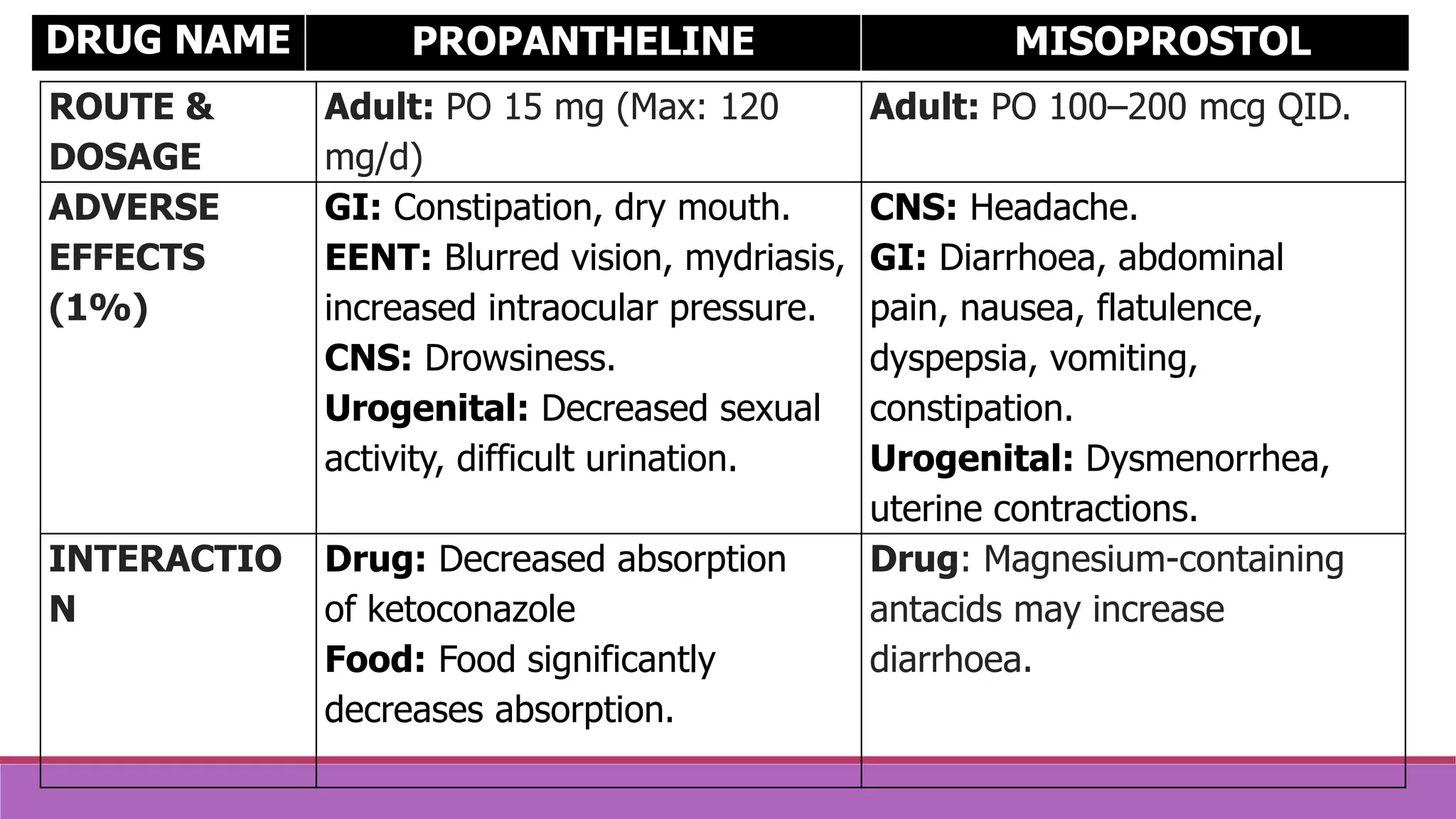 Peptic Ulcer Drugs | PPTX