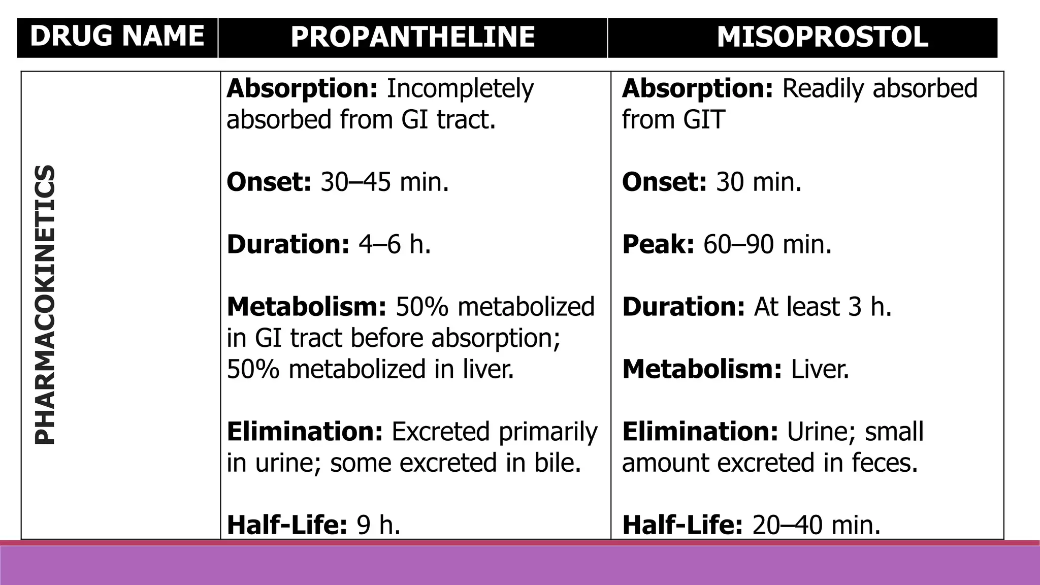 Peptic Ulcer Drugs | PPTX
