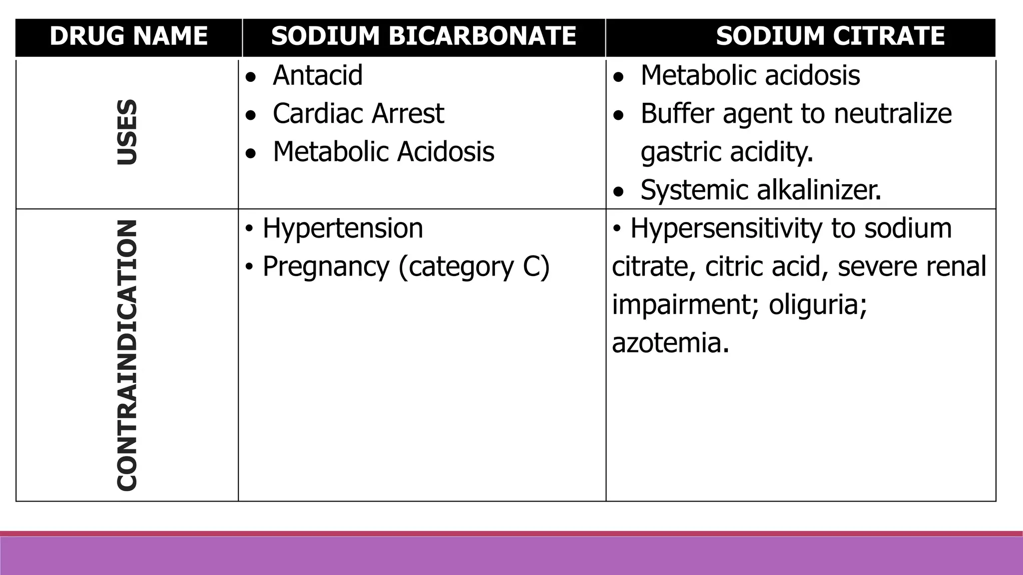 Peptic Ulcer Drugs | PPTX