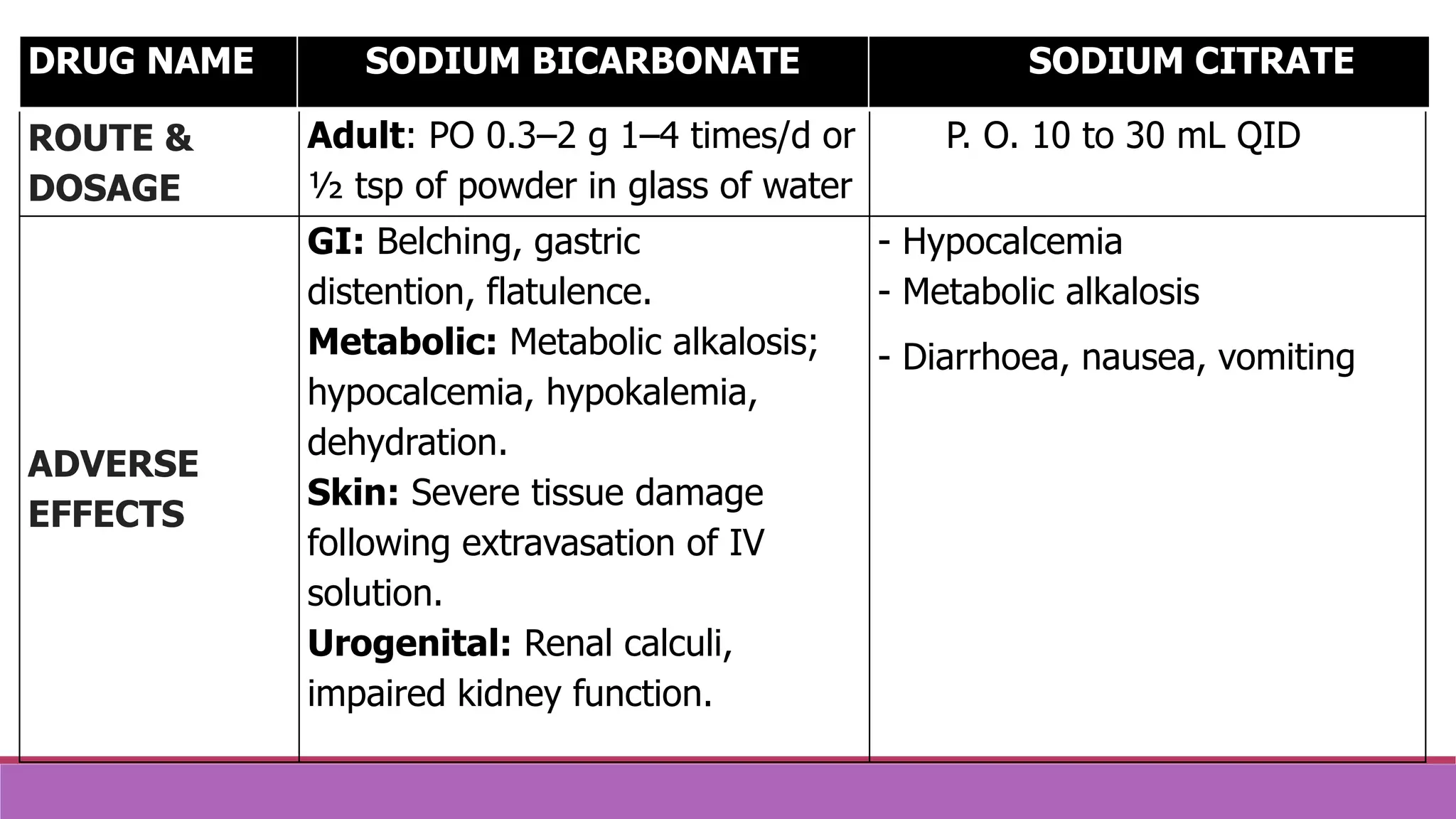 Peptic Ulcer Drugs | PPTX