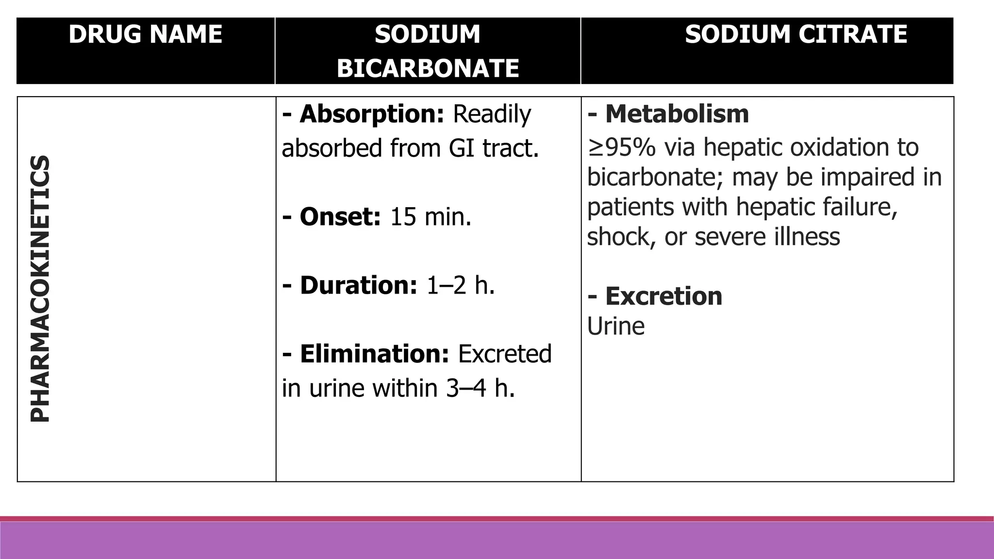 Peptic Ulcer Drugs | PPTX | Digestive Disorders | Diseases and Conditions