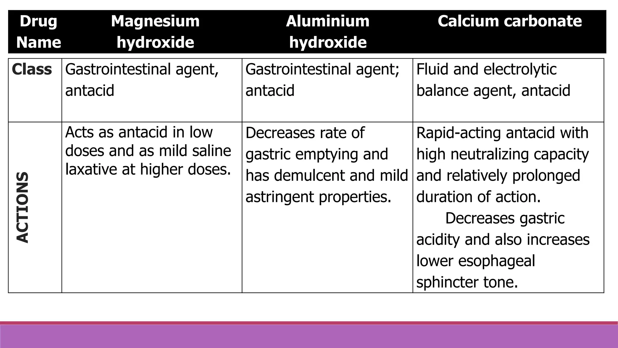 Peptic Ulcer Drugs | PPTX | Digestive Disorders | Diseases and Conditions