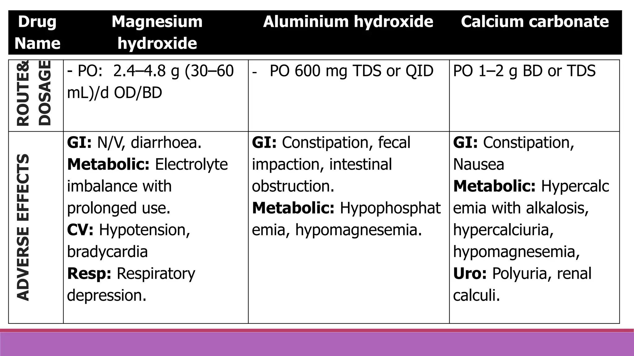 Peptic Ulcer Drugs | PPTX | Digestive Disorders | Diseases and Conditions