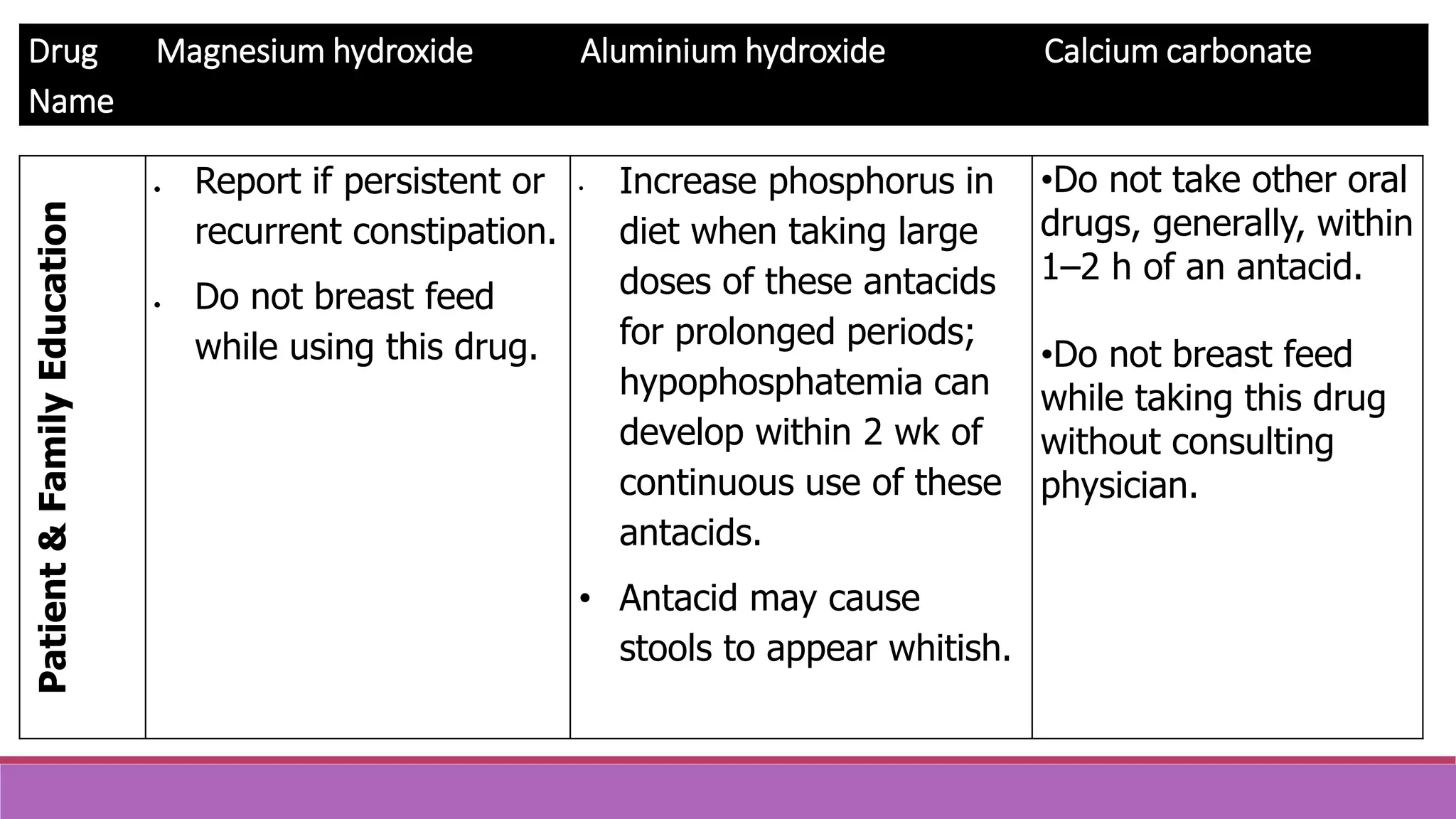 Peptic Ulcer Drugs | PPTX