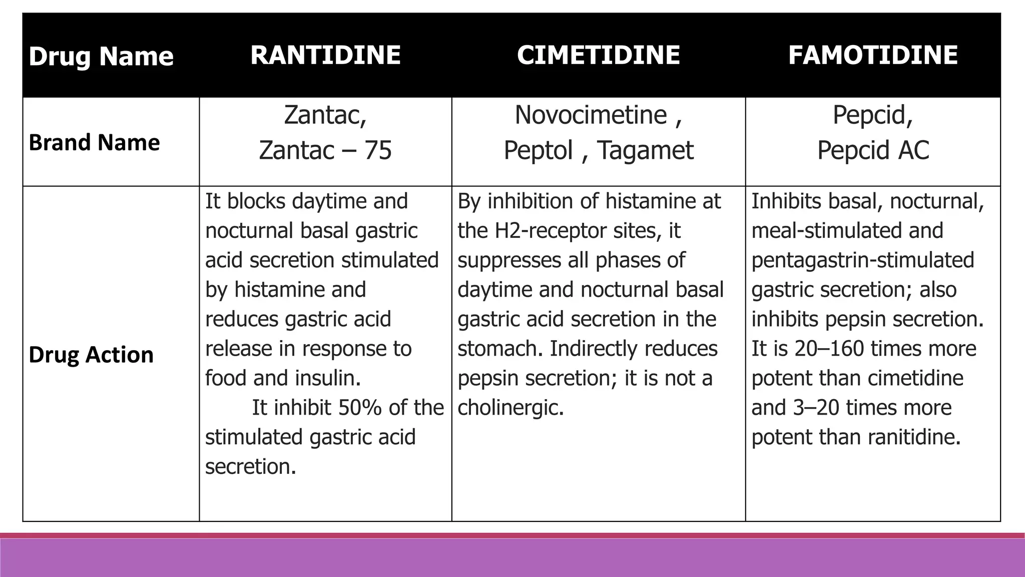 Peptic Ulcer Drugs | PPTX