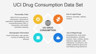 Drug Detection using Machine Learning | PPTX