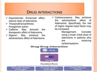 Drug presentation : Adenosine in pediatrics. | PPTX