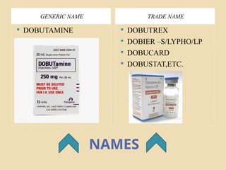 Drug Presentation On -- Dobutamine.pptx