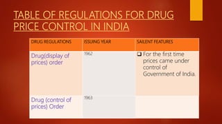Drug price | PPTX