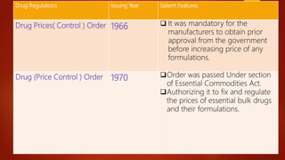 Drug price | PPTX