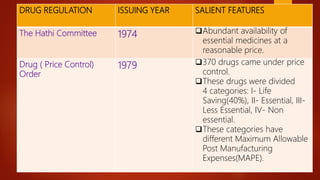 Drug price | PPTX