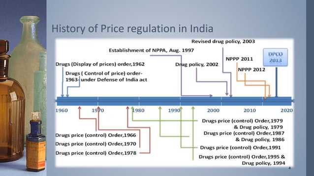 Drug Price Control Order 2013 | PPTX