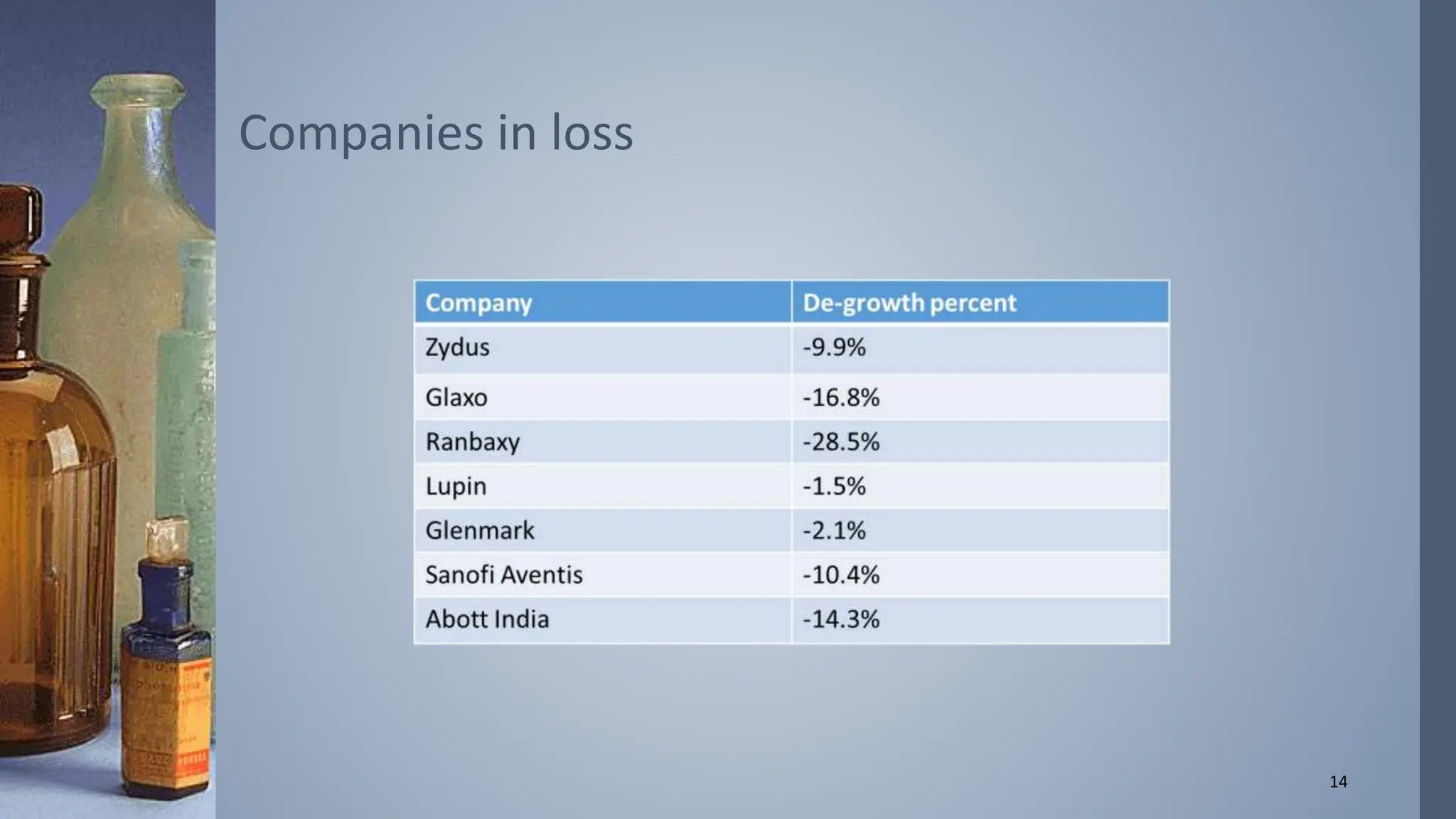 drugpricecontrolorder(dpco)and national.pptx