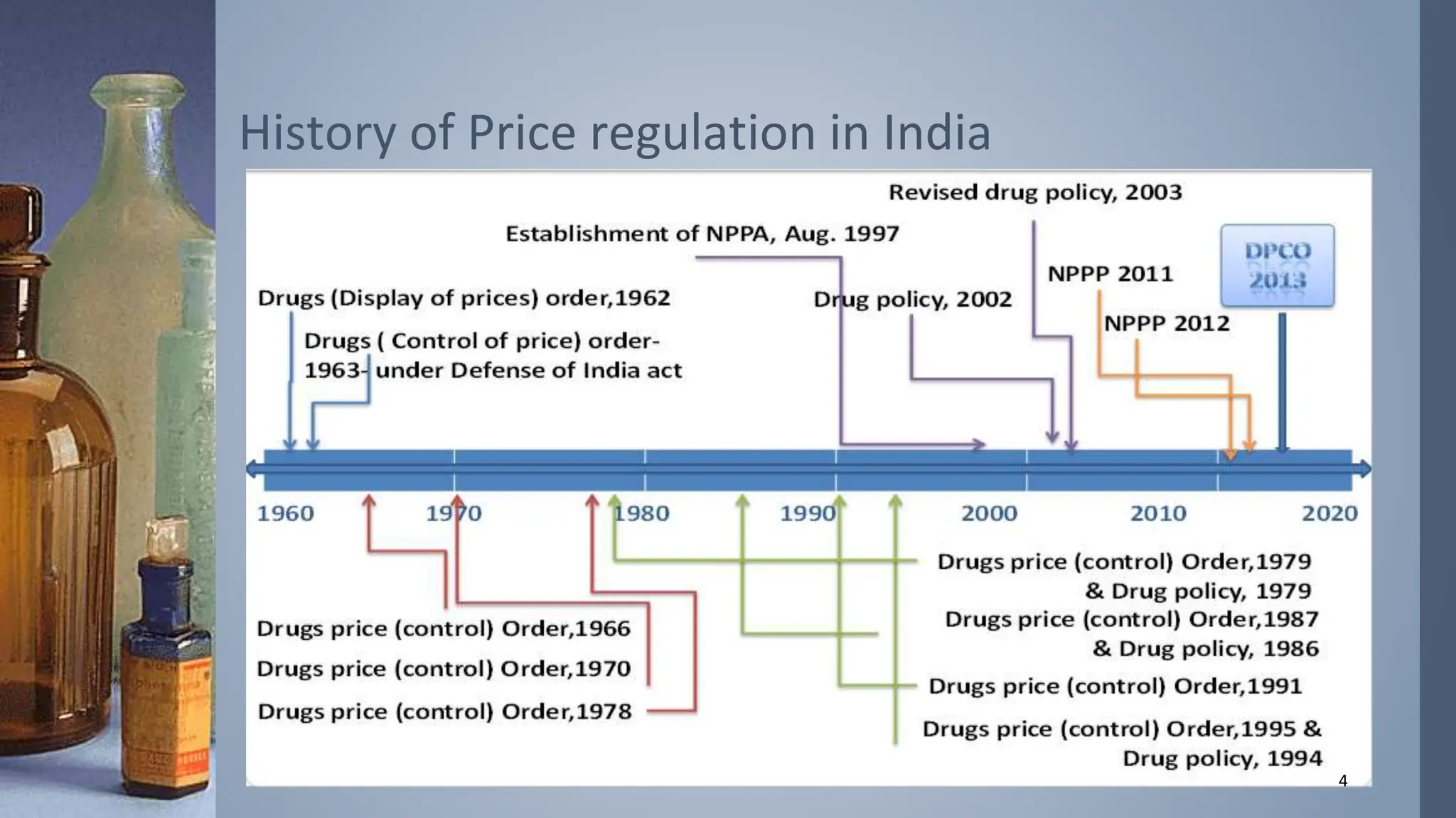 drugpricecontrolorder(dpco)and national.pptx