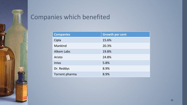 drugpricecontrolorder(dpco)and national.pptx