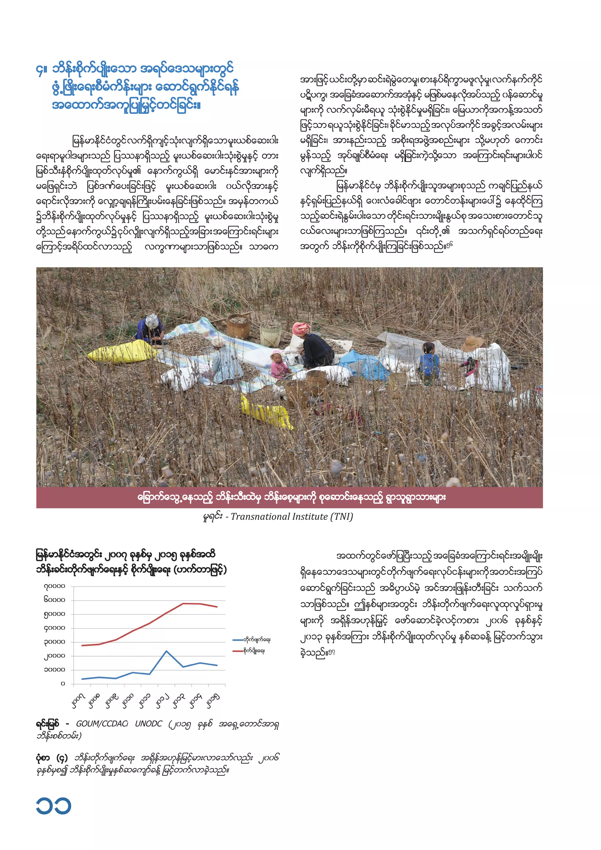 Drug problems in myanmar 5 key interventions that can make a difference ...