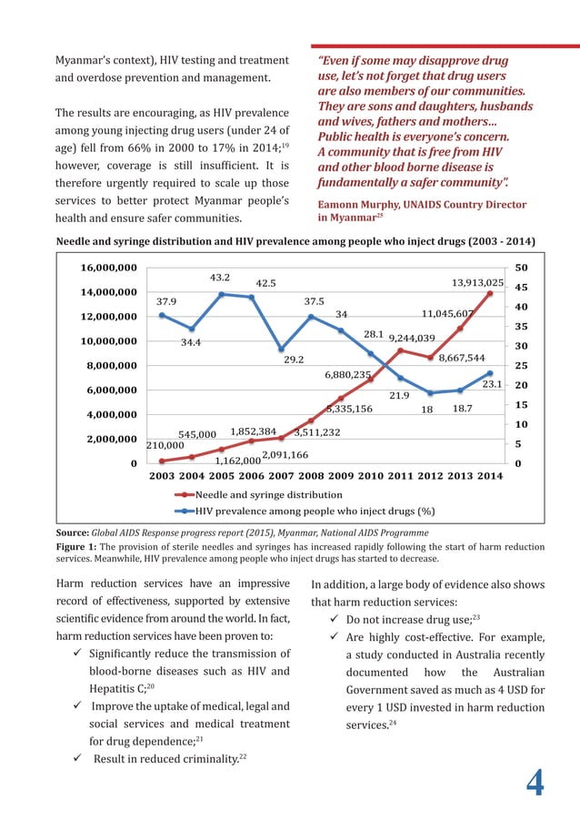 Drug problems in myanmar 5 key interventions that can make a difference | PDF