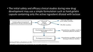 Drug product performance , in vivo: bioavailability and bioequivalence ...