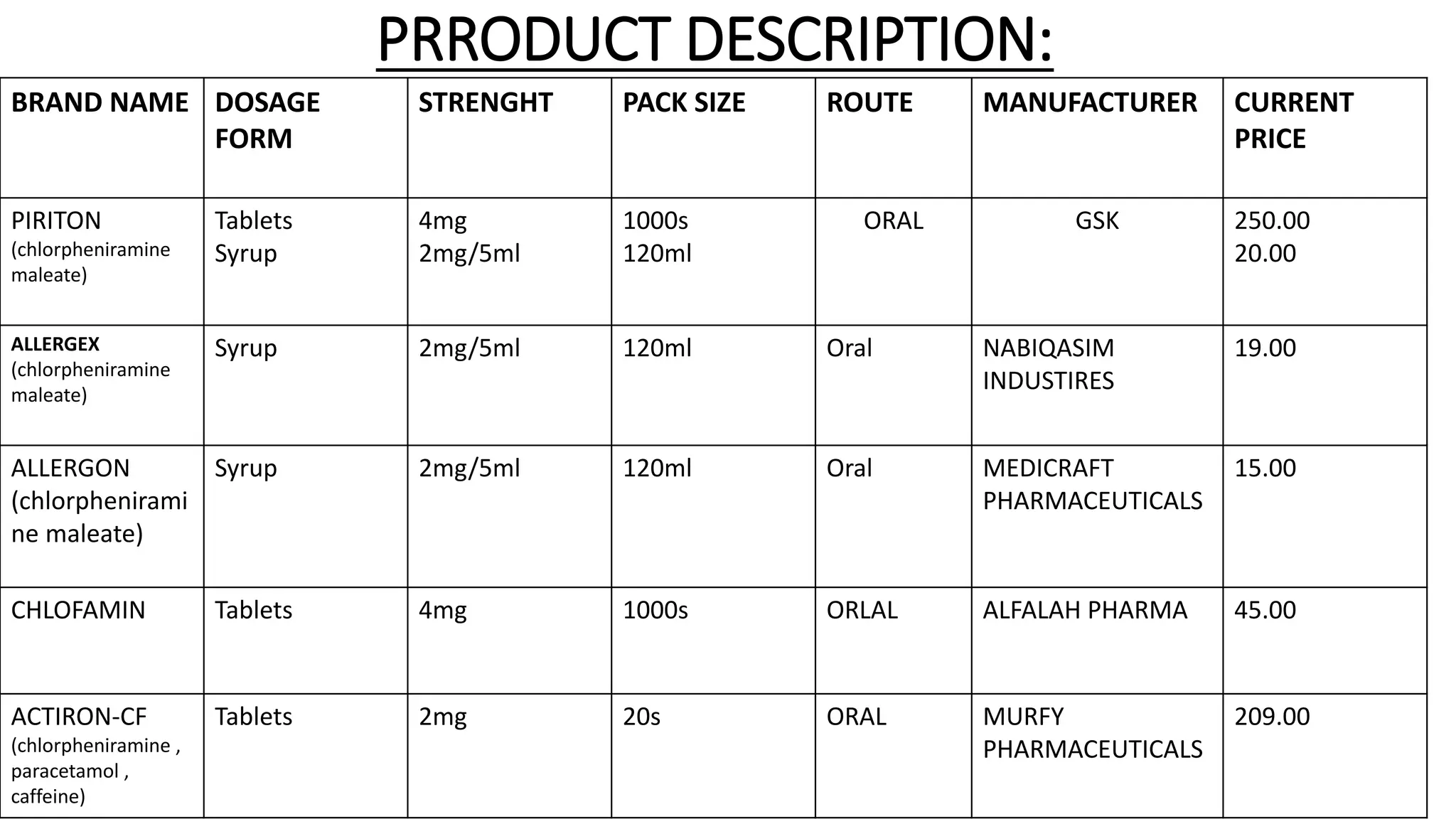 Drug profile | PPTX