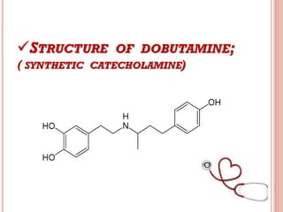 drugprofiledobutamine-140507094836-phpapp02.pdf