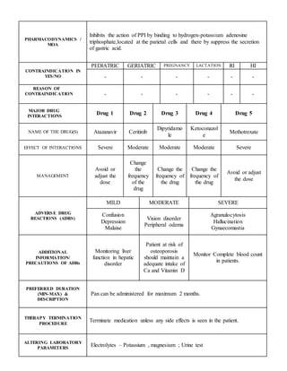 PANTOPRAZOLE IV | DOCX | Digestive Disorders | Diseases and Conditions