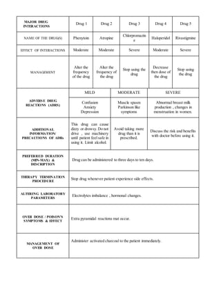 PERINORM INJECTION | DOCX