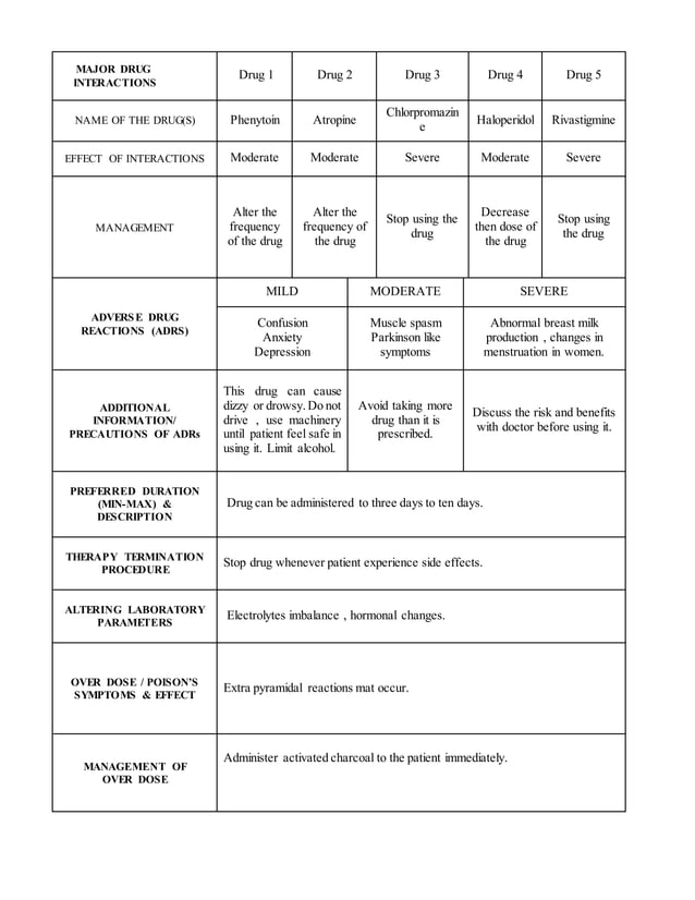 PERINORM INJECTION | PDF